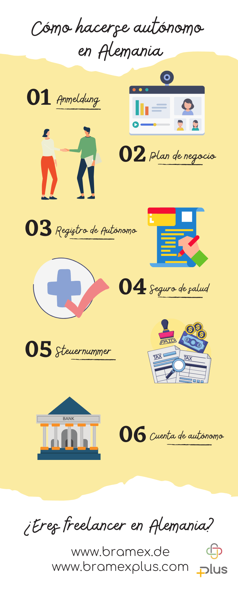 Cómo hacerse autónomo en Alemania paso a paso